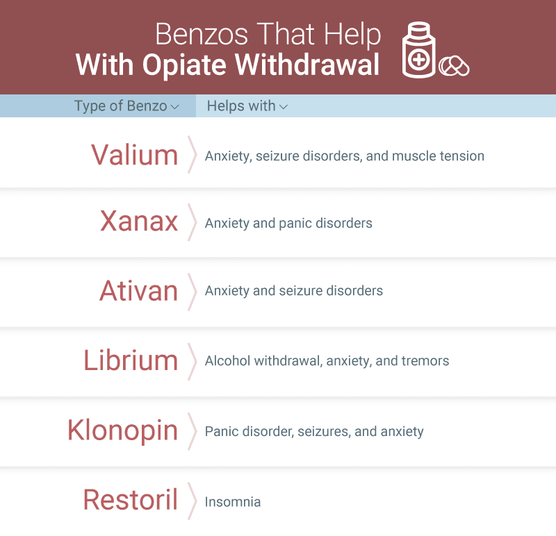 Can Benzos Help with Benzodiazepine Withdrawal? | DHG